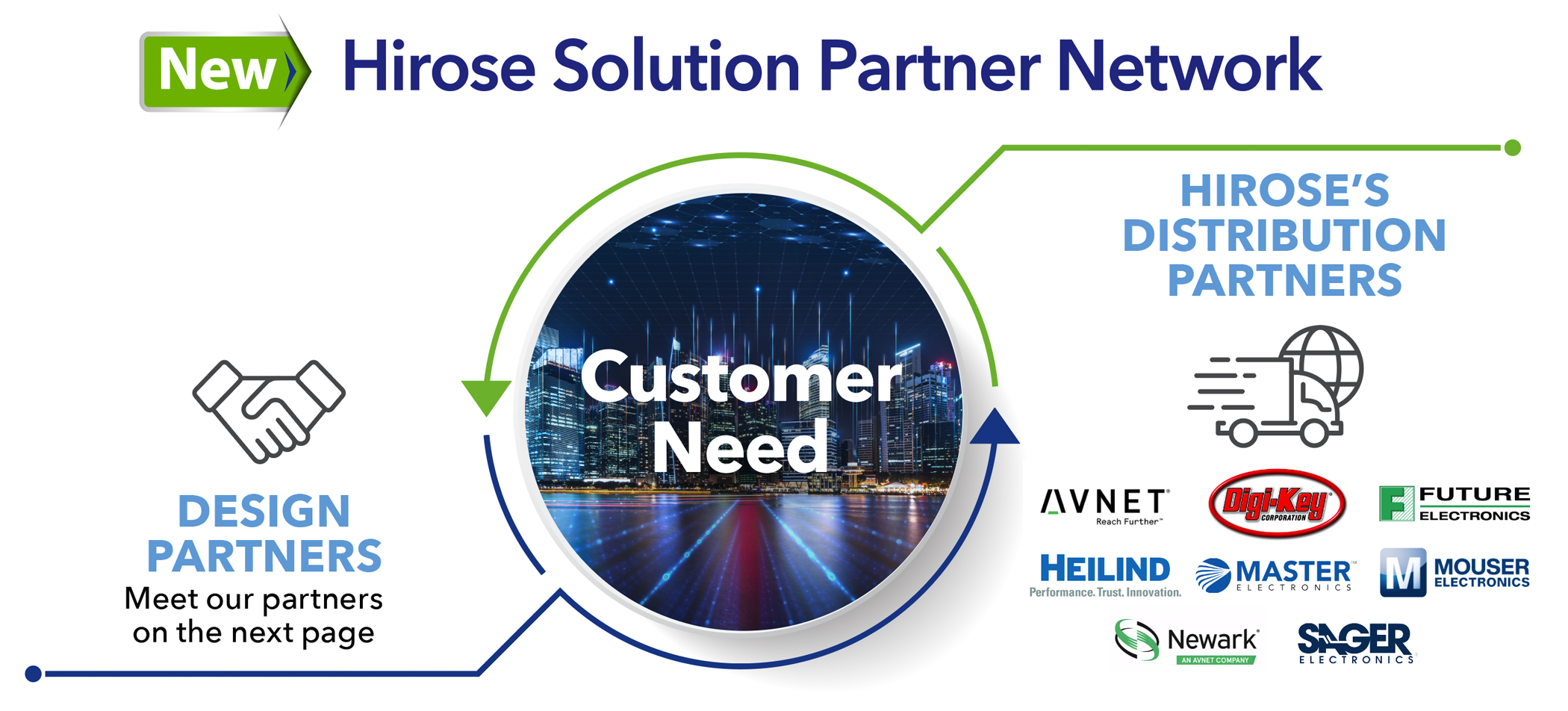 Hirose's Solution Partner Network: Let's Innovate Together